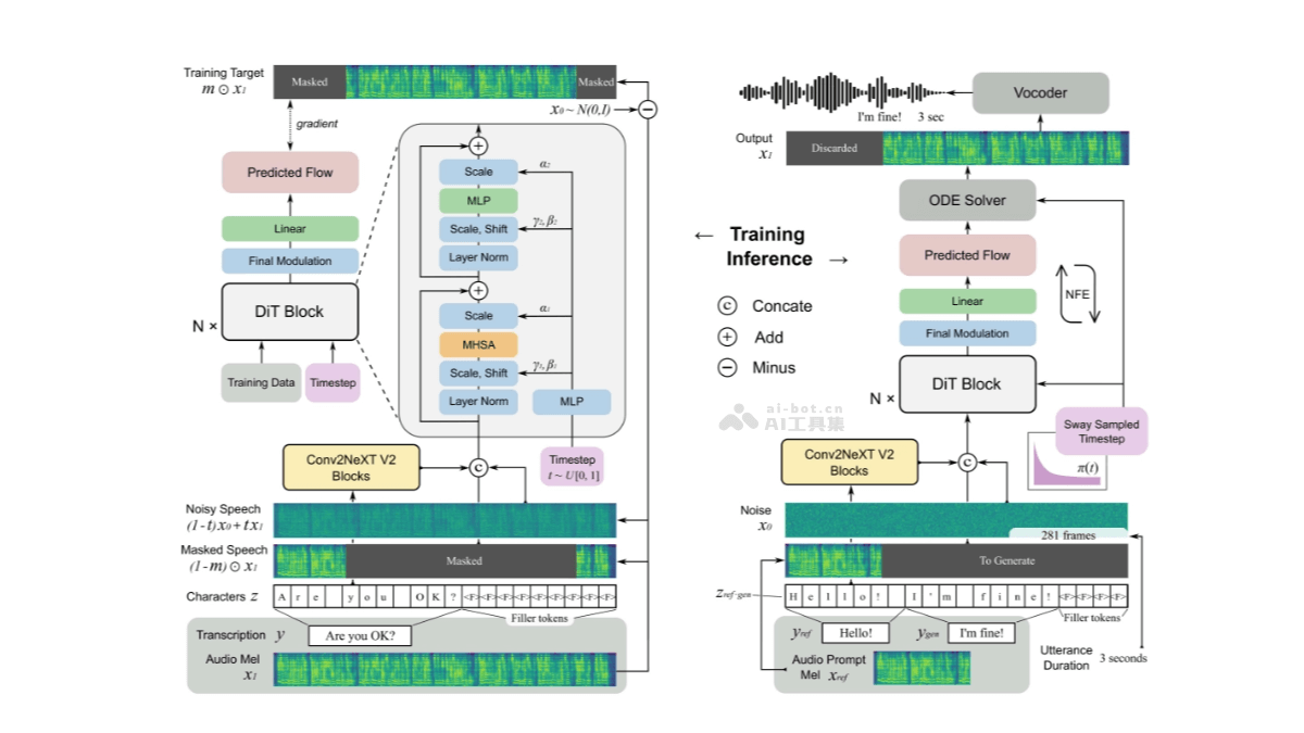 Chromox – AI視頻生成器，創造出多樣化風格的高質量視頻 | 最好用的AI工具