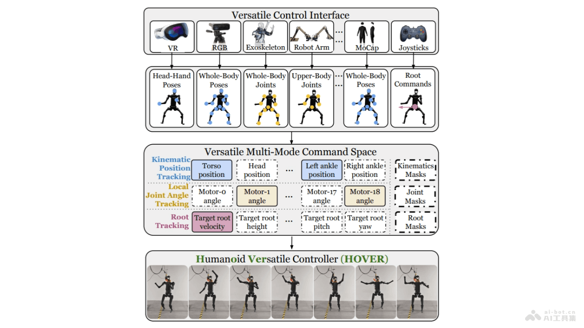 Cal AI – 掃描食物熱量的APP，AI分析食物中蛋白、碳水和脂肪含量 | 最好用的AI工具